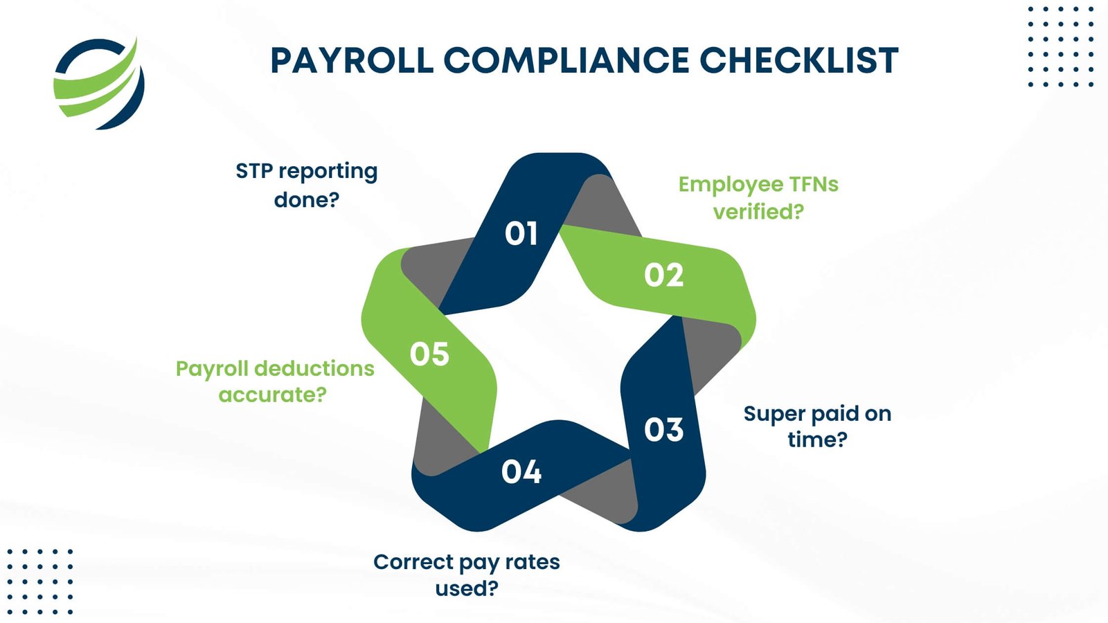 Top 6 Australian Payroll Processing Tips for Accountant