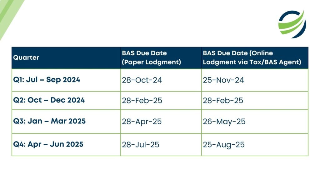 2025 BAS Due Dates Lodgment Payment In Australia NCS AU 2025 BAS Due Dates Lodgment Payment In Australia NCS AU