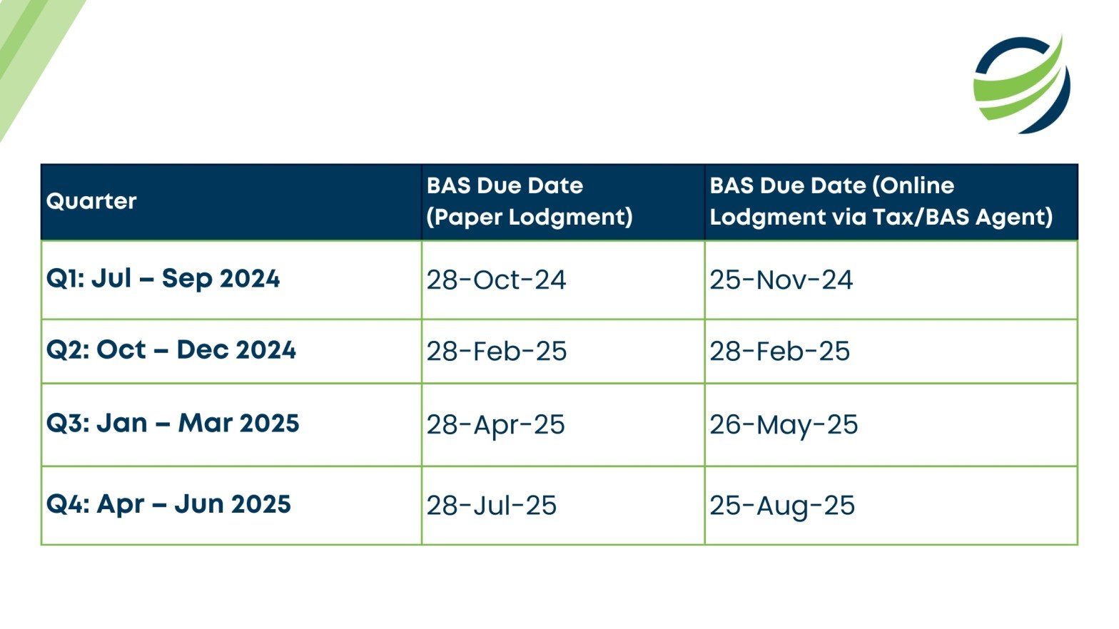 2025 BAS Due Dates Lodgment Payment In Australia 2025 BAS Due Dates Lodgment Payment In Australia