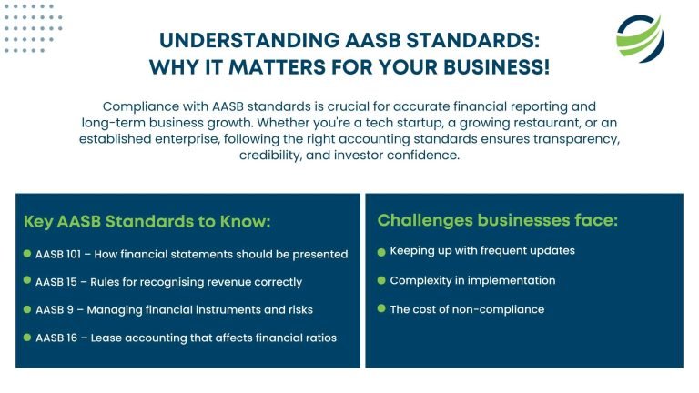 AASB Australian Accounting Standards List: Complete Overview