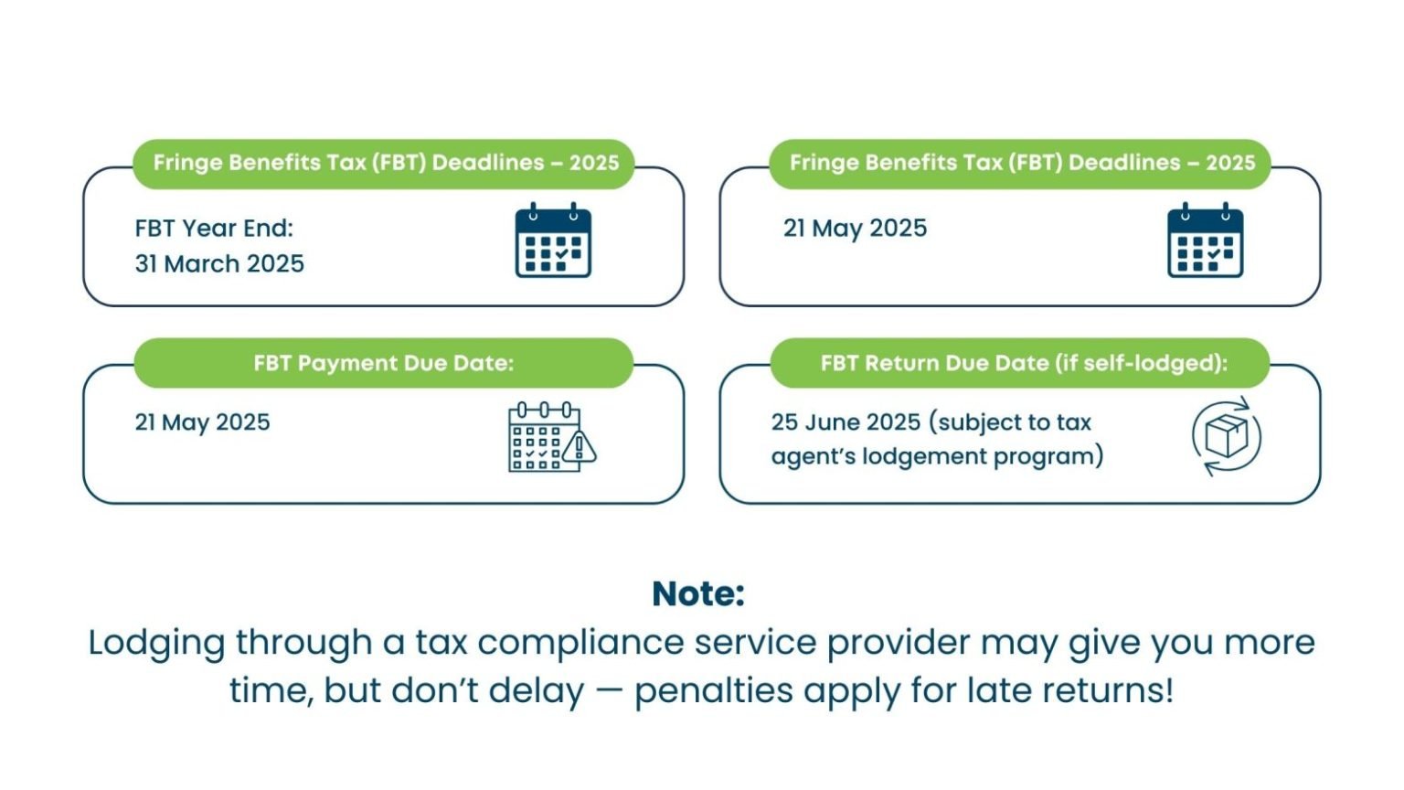 FBT Return Due Date 2025: Lodgment & Payment in Australia